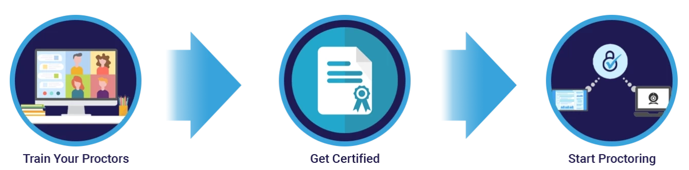 Institutional SaaS Remote Proctoring Software | Proctor360